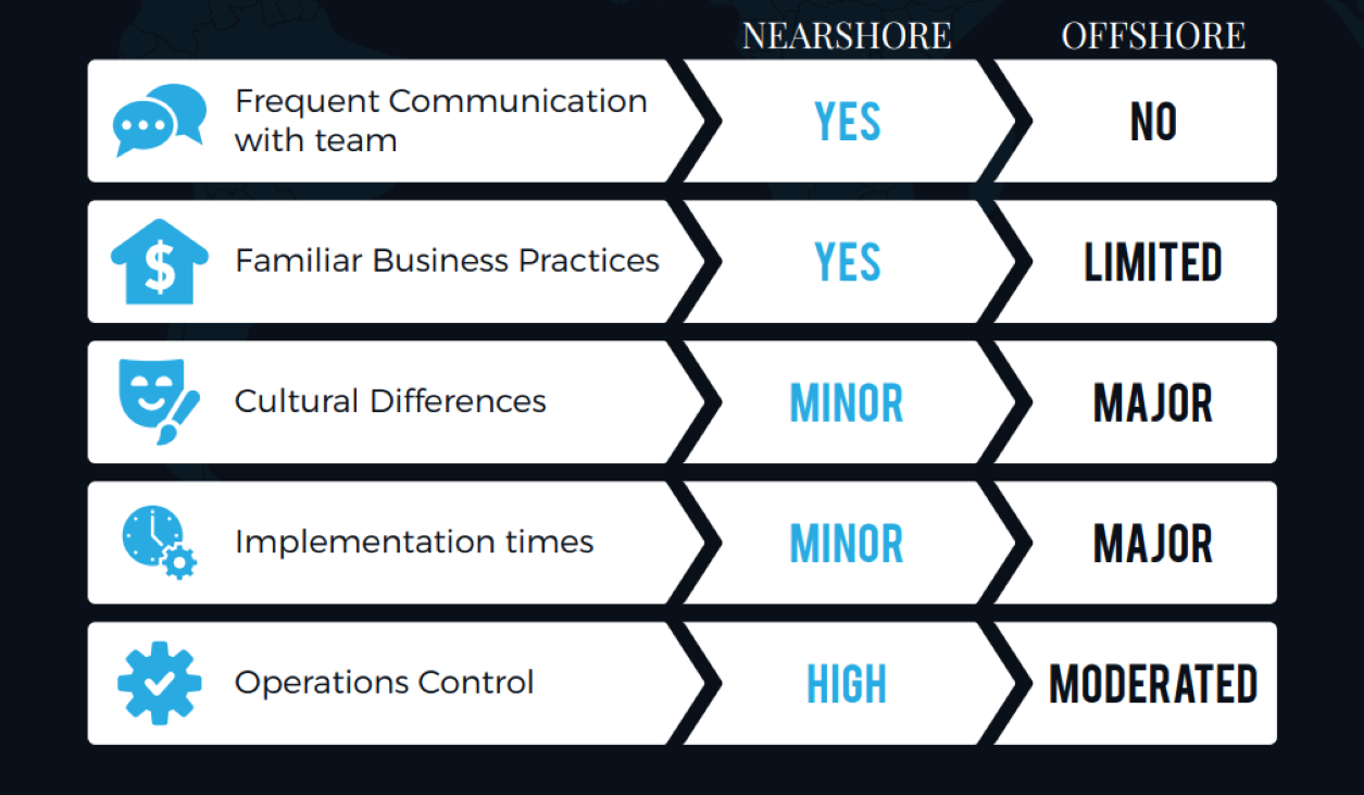 Nearshore vs Offshore Services | KNDCODE